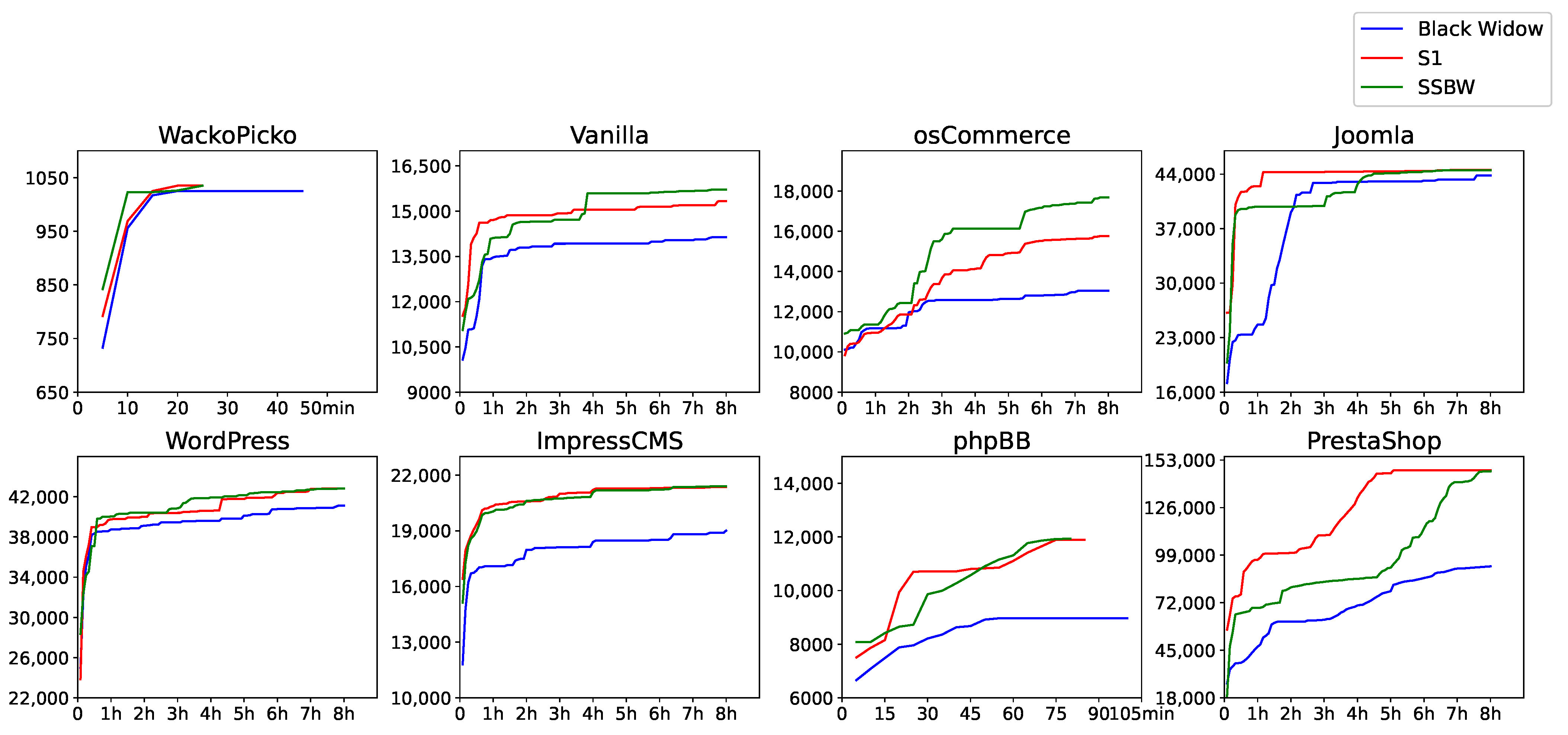 State-Sensitive Black-Box Web Application Scanning for Cross-Site Scripting Vulnerability Detection
