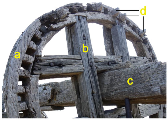 Applied Sciences | Free Full-Text | Wood Utilization in Windmill ...