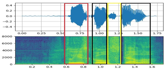 Applied Sciences | Free Full-Text | Exploring Multi-Stage GAN with Self ...