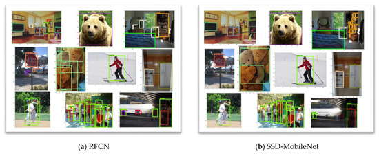 Inference Latency Prediction Approaches Using Statistical Information for Object Detection in ...