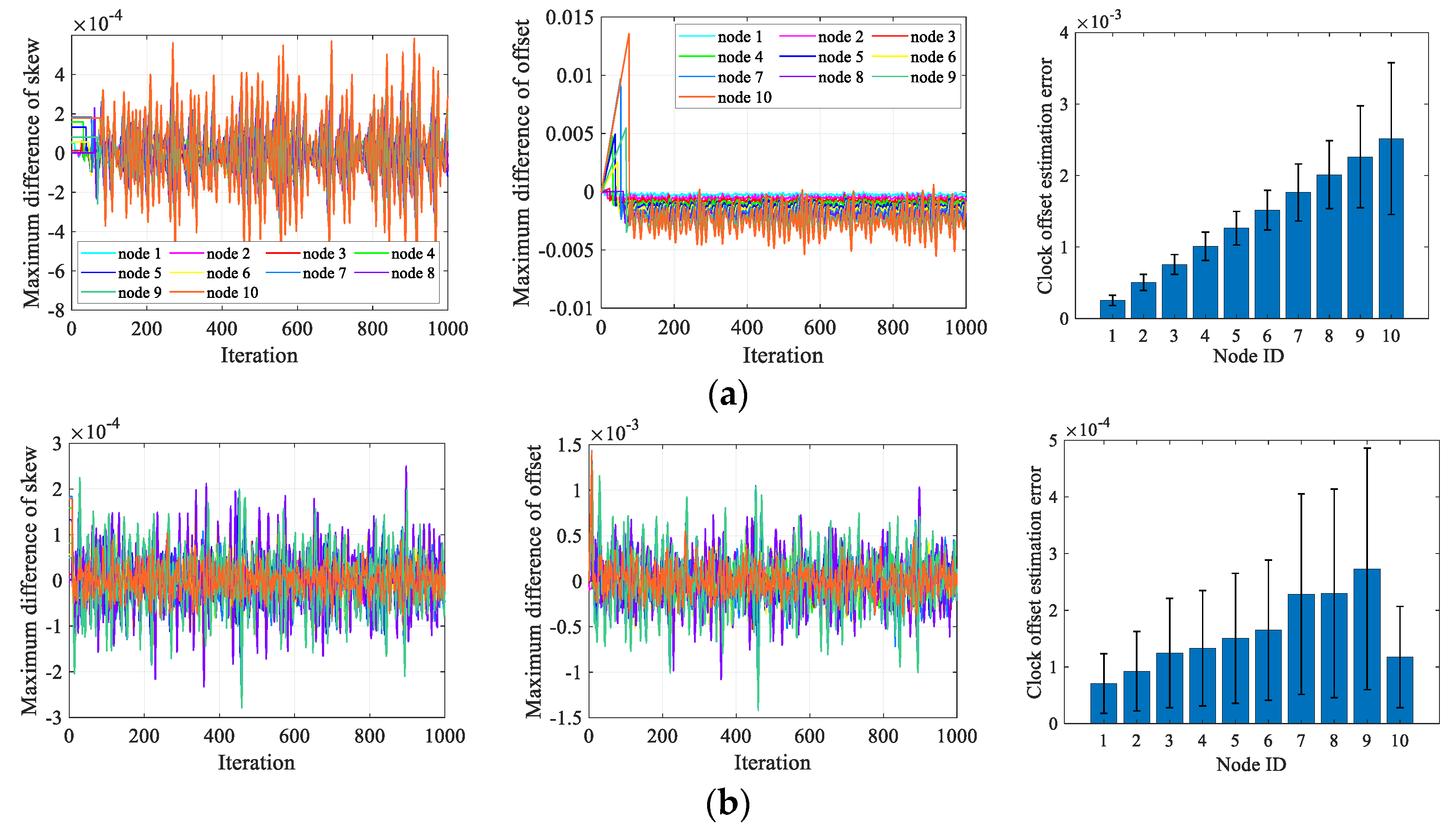 Reference Broadcast-Based Secure Time Synchronization for Industrial Wireless Sensor Networks
