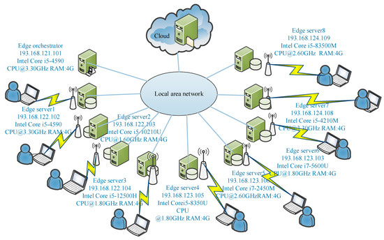 Caching Placement Optimization Strategy Based on Comprehensive Utility in Edge Computing