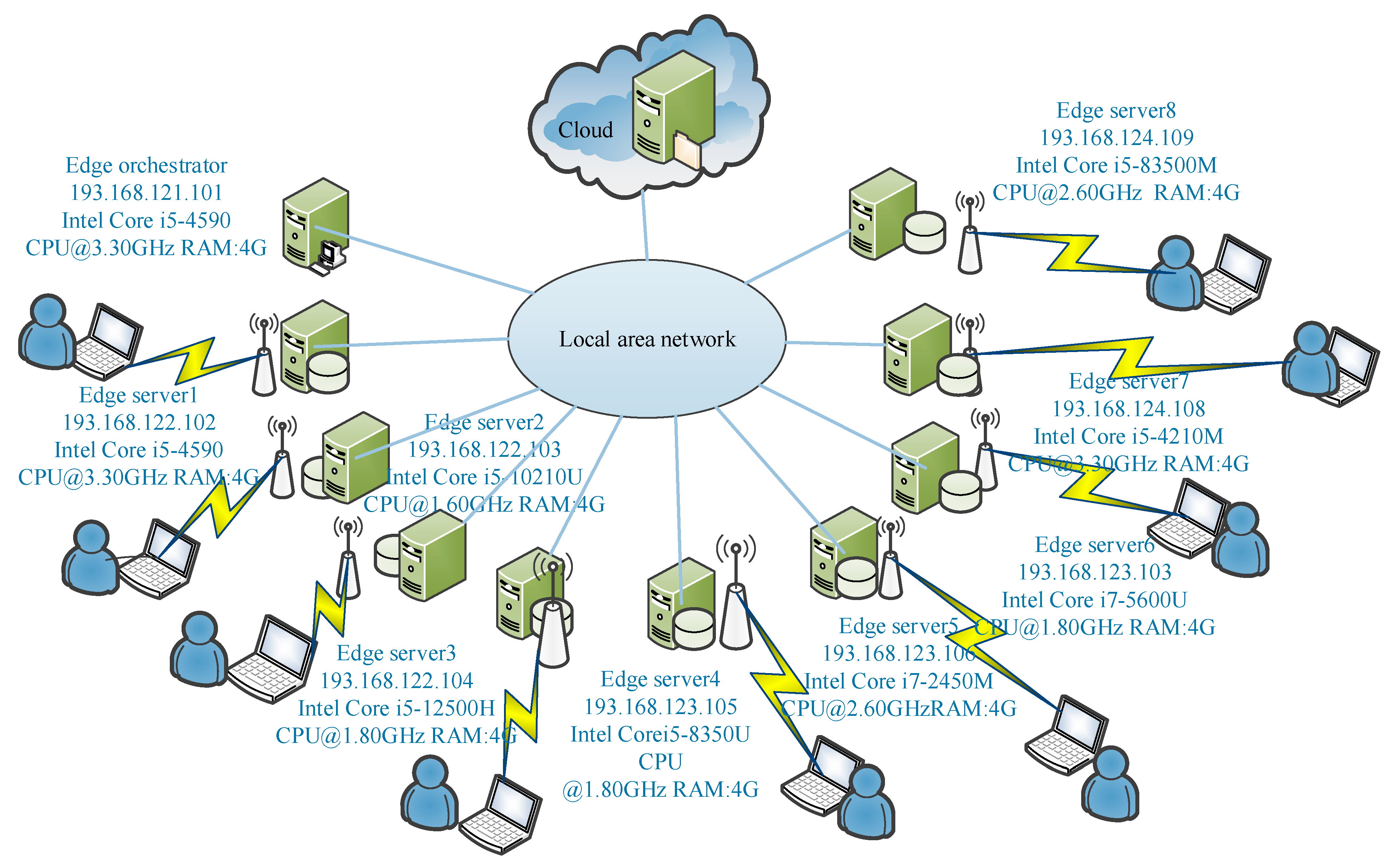 Caching Placement Optimization Strategy Based on Comprehensive Utility ...