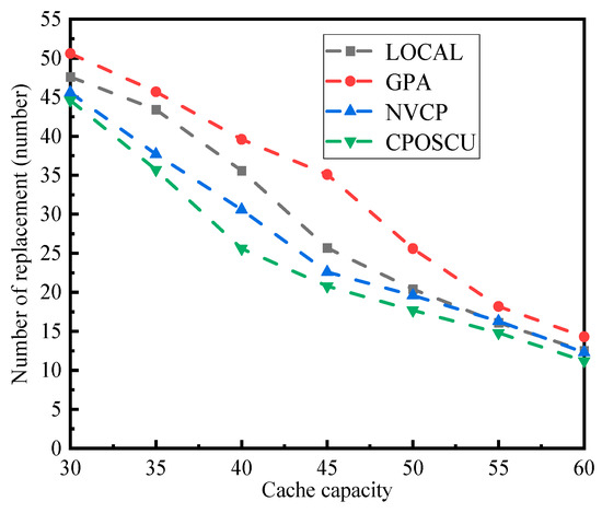 Caching Placement Optimization Strategy Based on Comprehensive Utility in Edge Computing