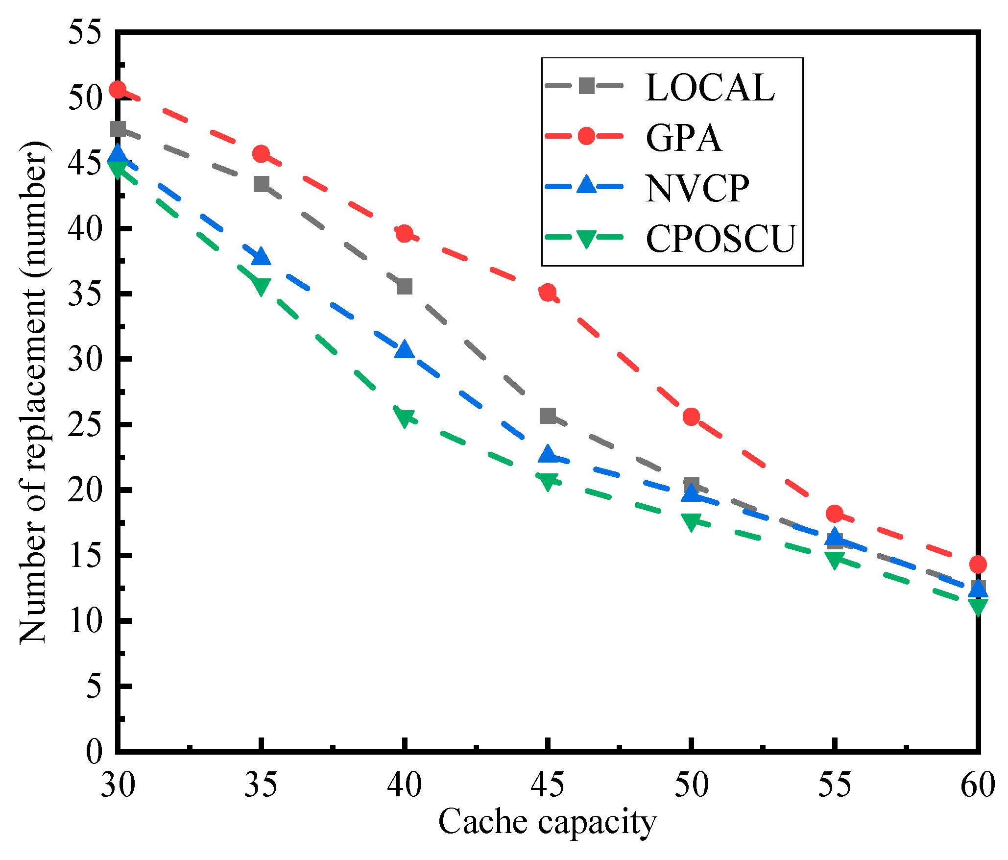 Caching Placement Optimization Strategy Based on Comprehensive Utility in Edge Computing
