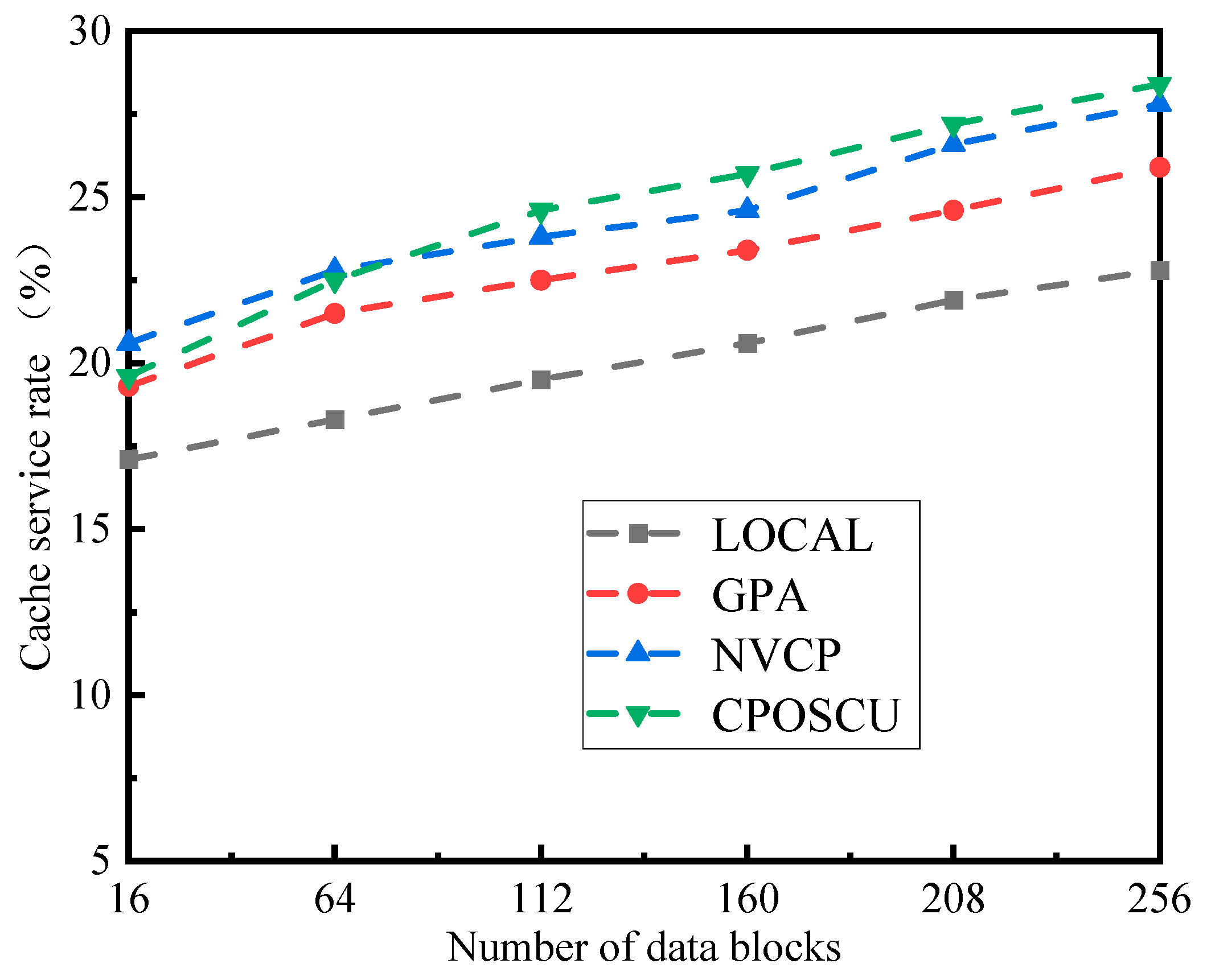 Caching Placement Optimization Strategy Based on Comprehensive Utility ...