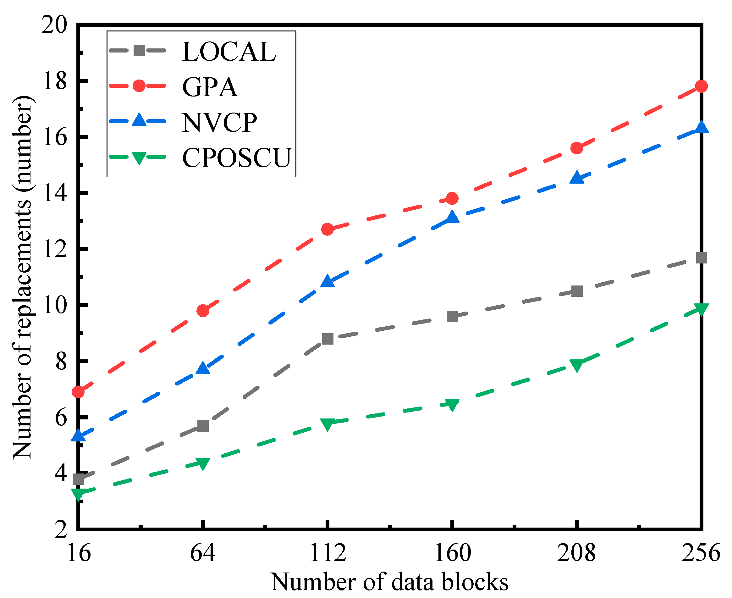 Caching Placement Optimization Strategy Based on Comprehensive Utility ...
