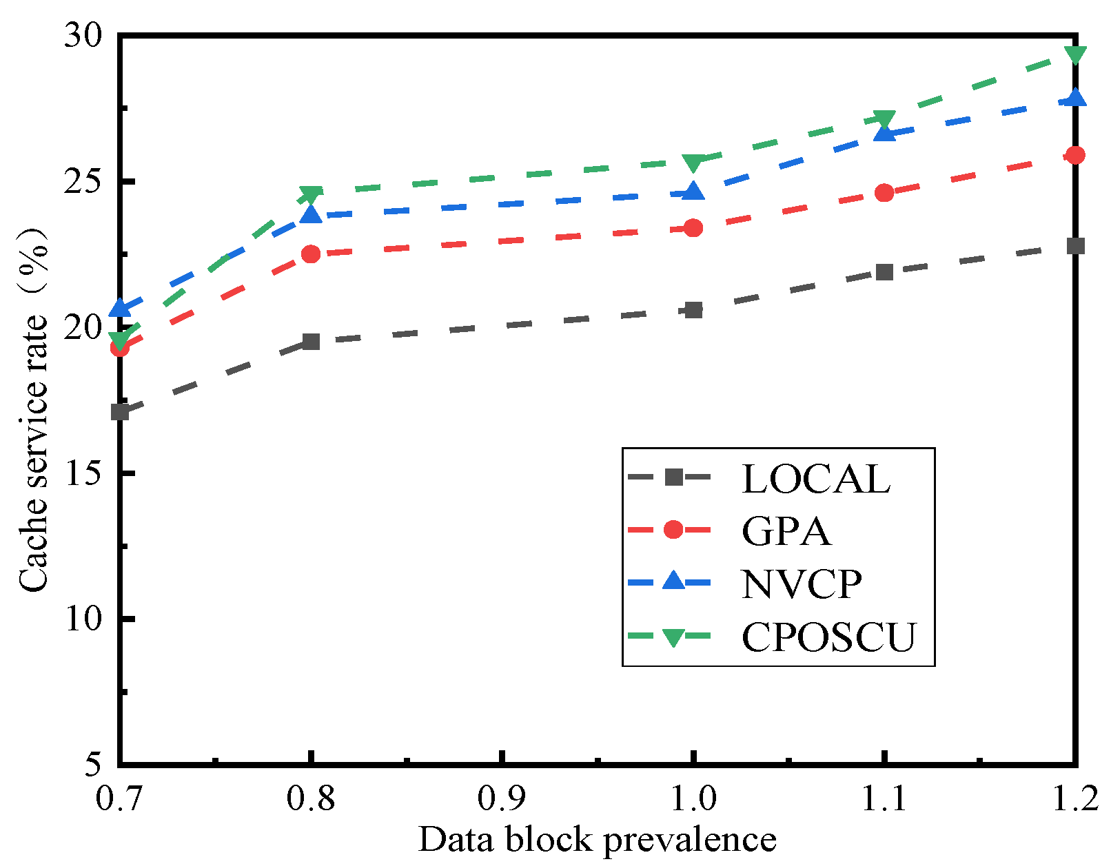 Caching Placement Optimization Strategy Based on Comprehensive Utility in Edge Computing