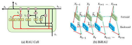Effective Human Motor Imagery Recognition via Segment Pool Based on One ...