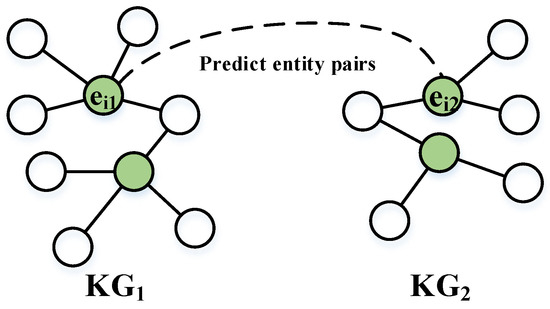 A Domain-Oriented Entity Alignment Approach Based on Filtering Multi-Type Graph Neural Networks