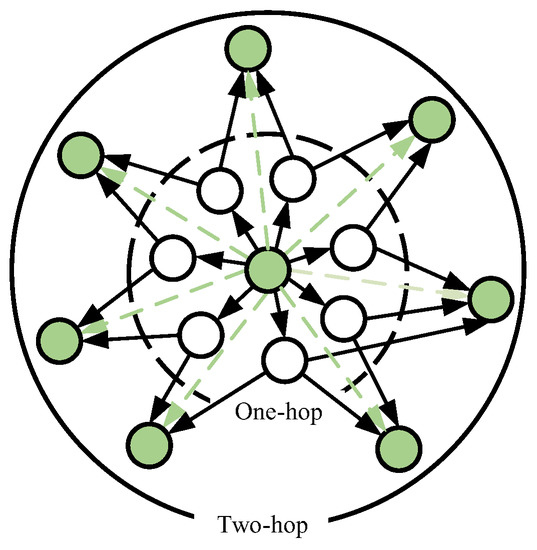 A Domain-Oriented Entity Alignment Approach Based on Filtering Multi ...