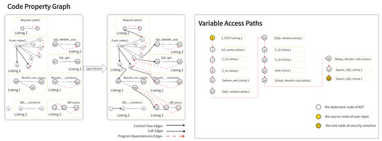 Applied Sciences | Free Full-Text | VulPathsFinder: A Static Method for Finding Vulnerable Paths ...