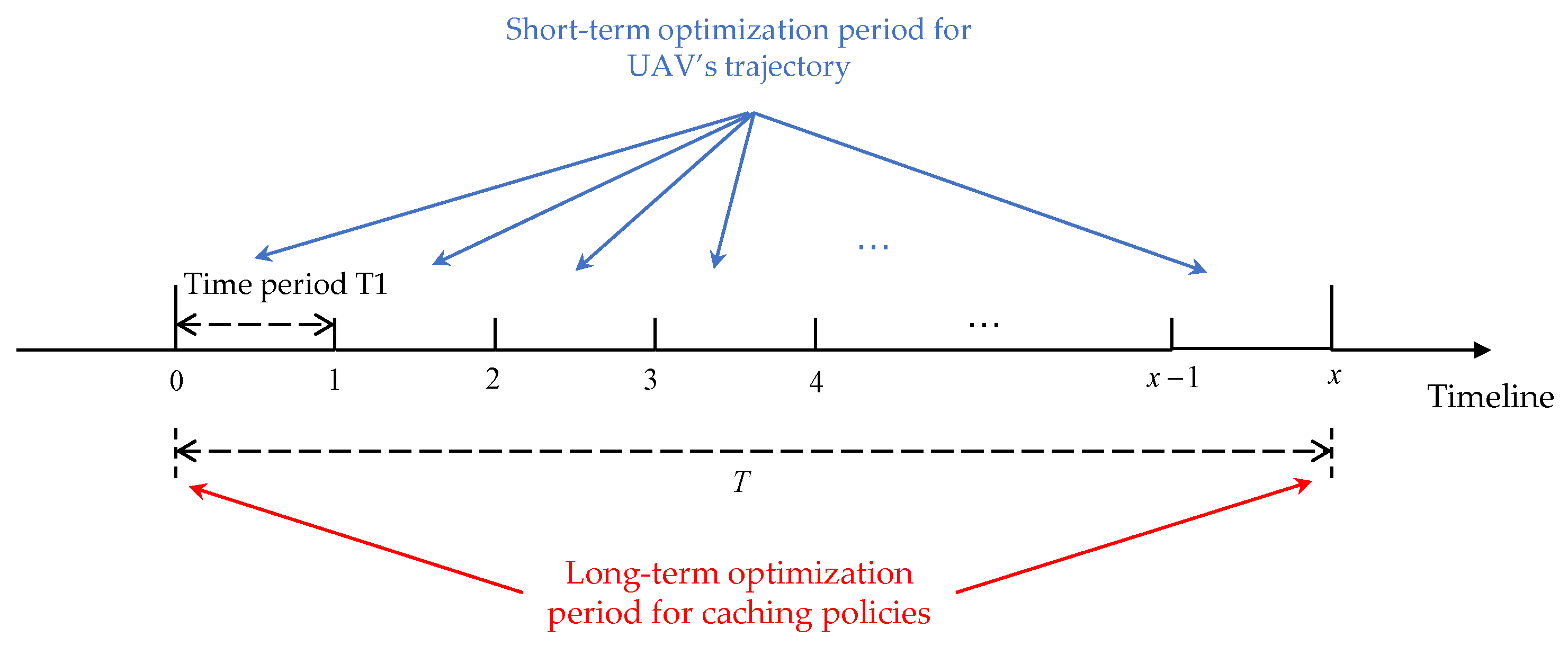 UAV-Assisted Caching Strategy Based on Content Cache Pricing in ...
