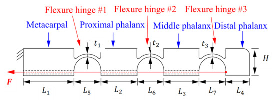 Analytical Modeling and Application for Semi-Circular Notch Flexure Hinges