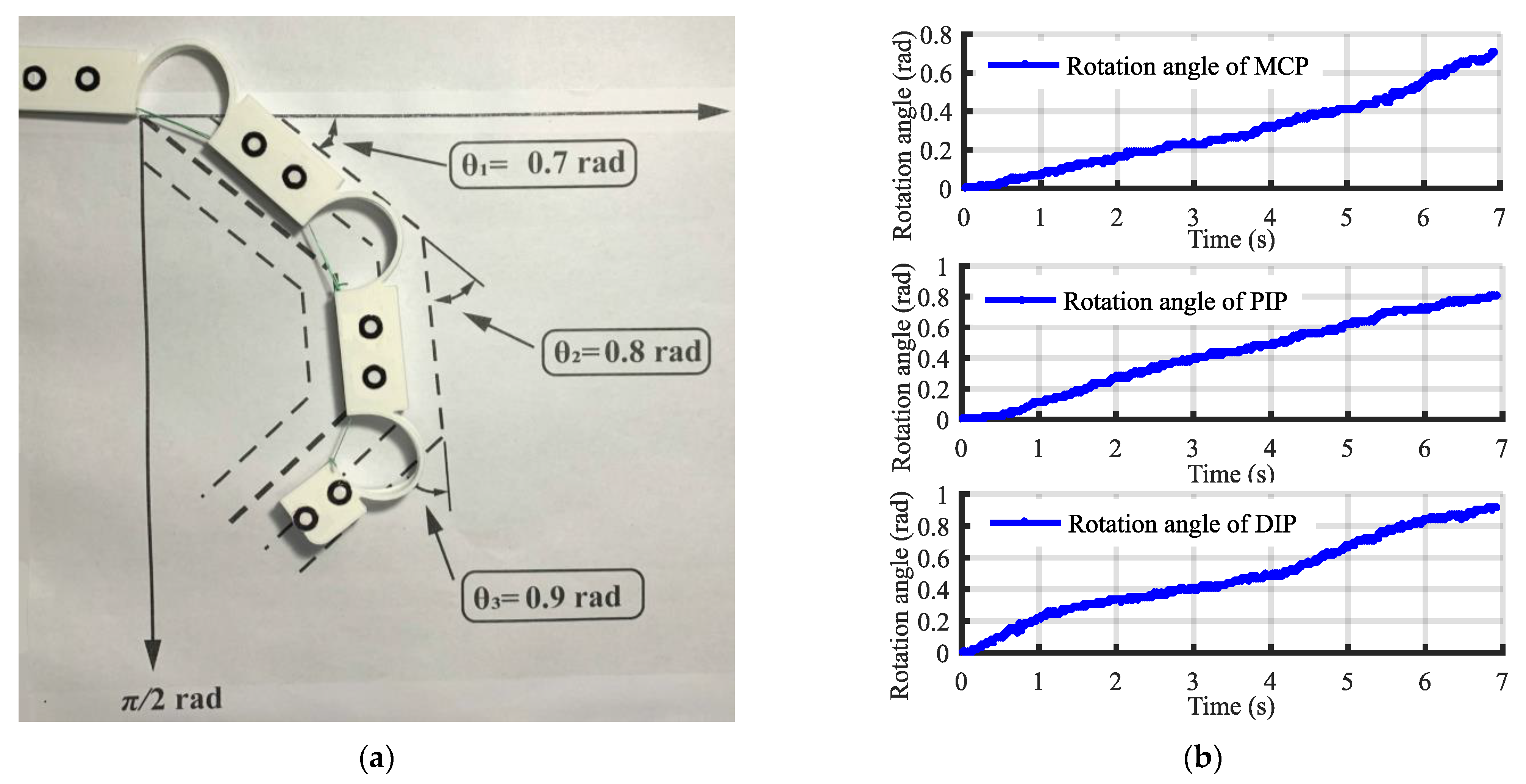 Analytical Modeling and Application for Semi-Circular Notch Flexure Hinges