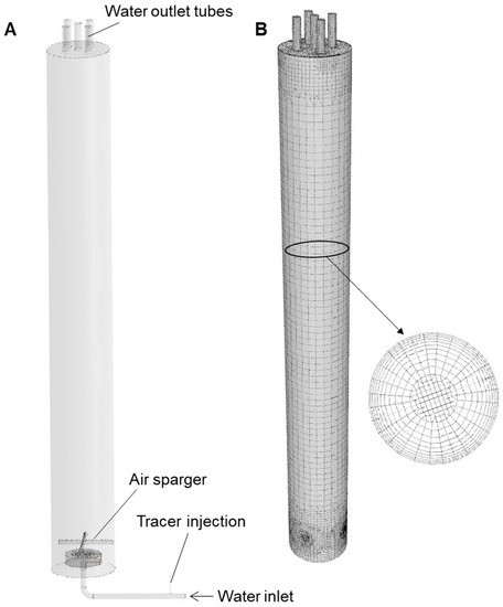 Current Limitations for Predicting Liquid Dispersion in Continuous Flow Bubble Columns Using CFD
