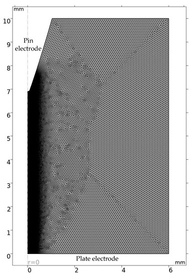 Applied Sciences | Free Full-Text | Numerical Simulation of Acoustic Wave Generated by DC Corona ...