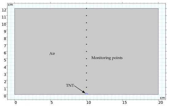 Applied Sciences | Free Full-Text | Numerical Simulation of Acoustic Wave Generated by DC Corona ...