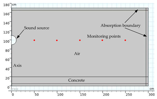 Applied Sciences | Free Full-Text | Numerical Simulation of Acoustic Wave Generated by DC Corona ...