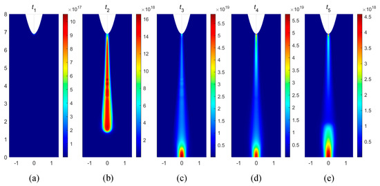 Numerical Simulation of Acoustic Wave Generated by DC Corona Discharge ...