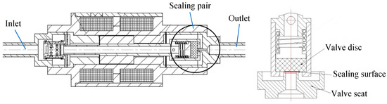 Design Method for Automatic Assembly Production Line of Electric Valves ...
