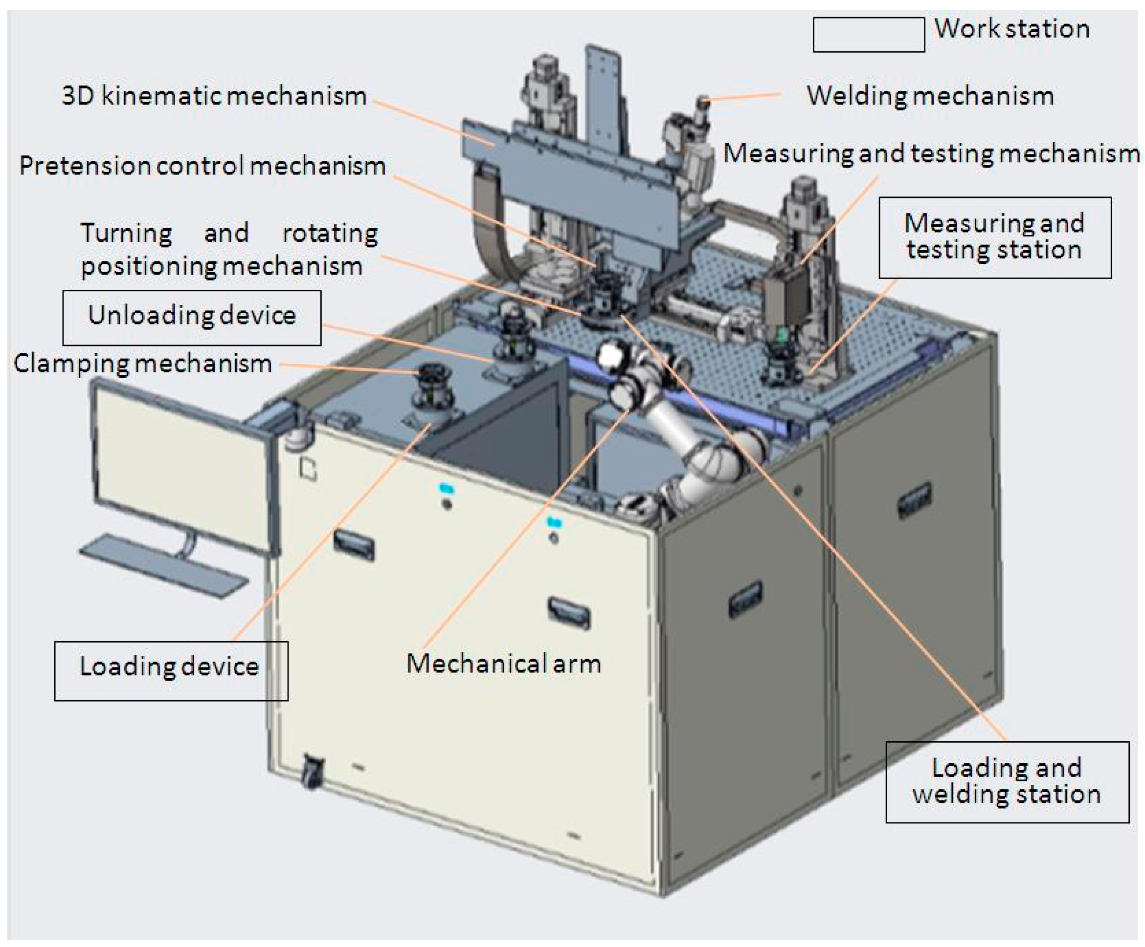 Design Method for Automatic Assembly Production Line of Electric Valves ...