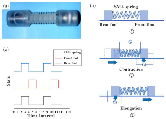 Actuation Mechanisms and Applications for Soft Robots: A Comprehensive Review