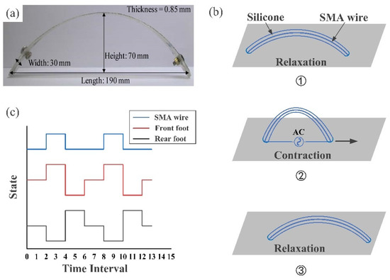 Actuation Mechanisms and Applications for Soft Robots: A Comprehensive ...