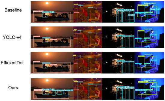 Applied Sciences | Free Full-Text | Shadow Hunter: Low-Illumination Object-Detection Algorithm