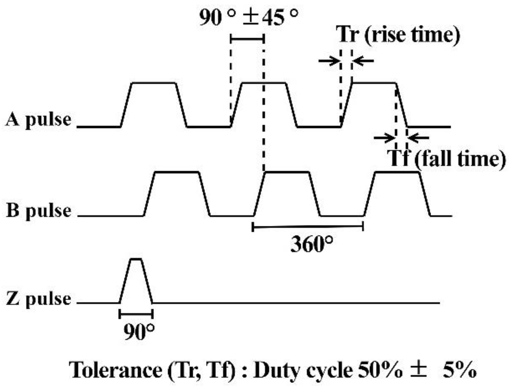 Effect of Performance by Excessive Advanced Fuel Injection Timing on ...