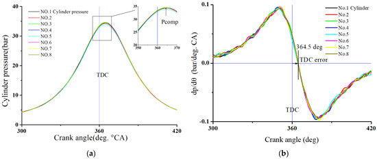 Effect of Performance by Excessive Advanced Fuel Injection Timing on ...