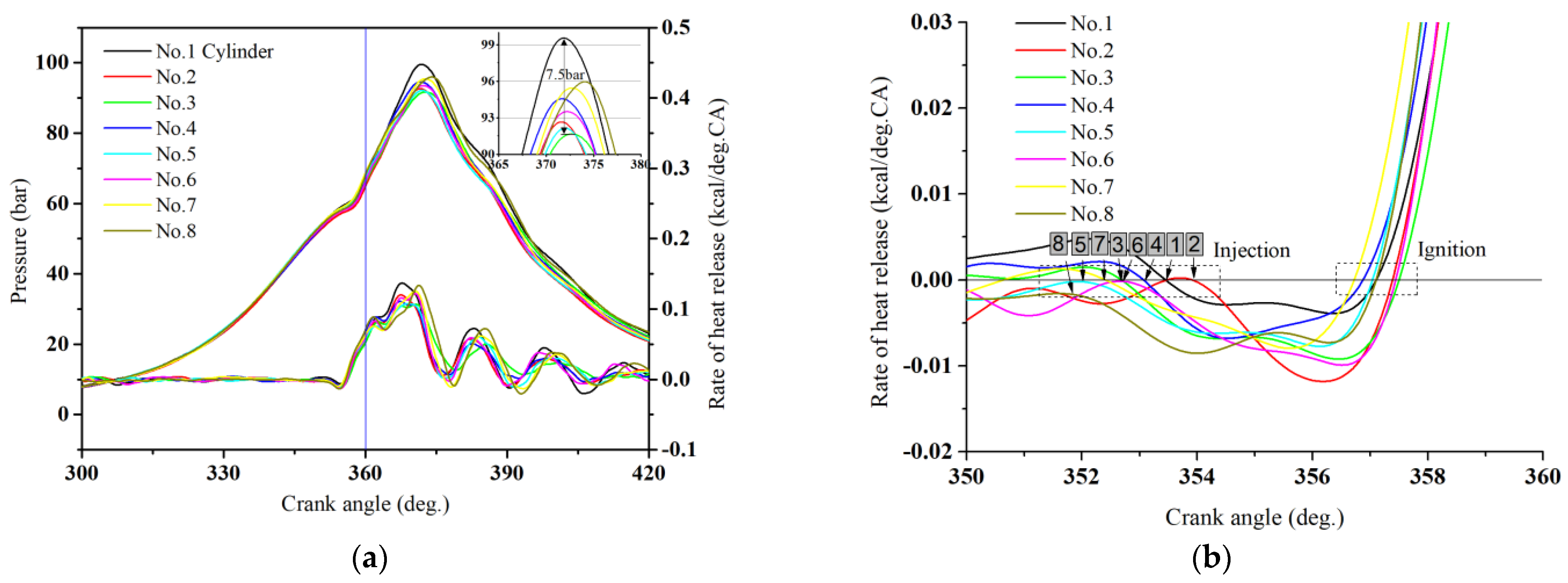 Effect of Performance by Excessive Advanced Fuel Injection Timing on ...
