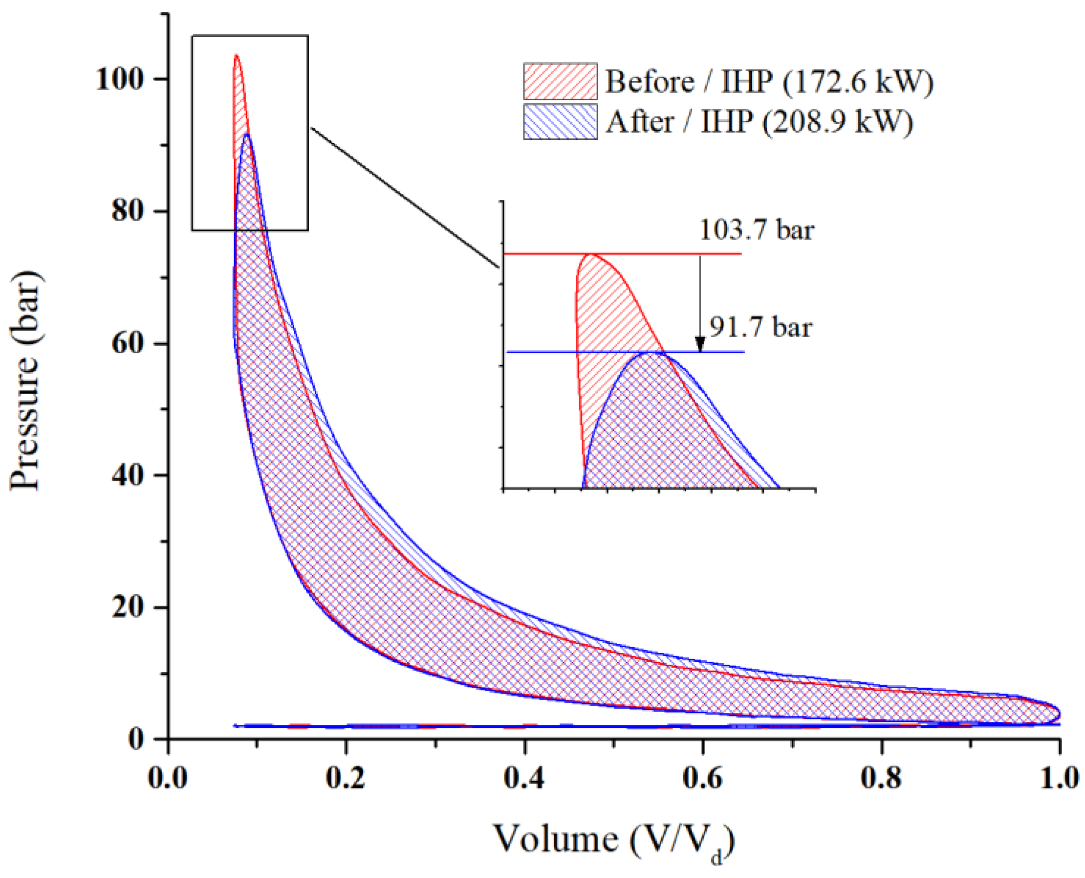 Effect of Performance by Excessive Advanced Fuel Injection Timing on ...