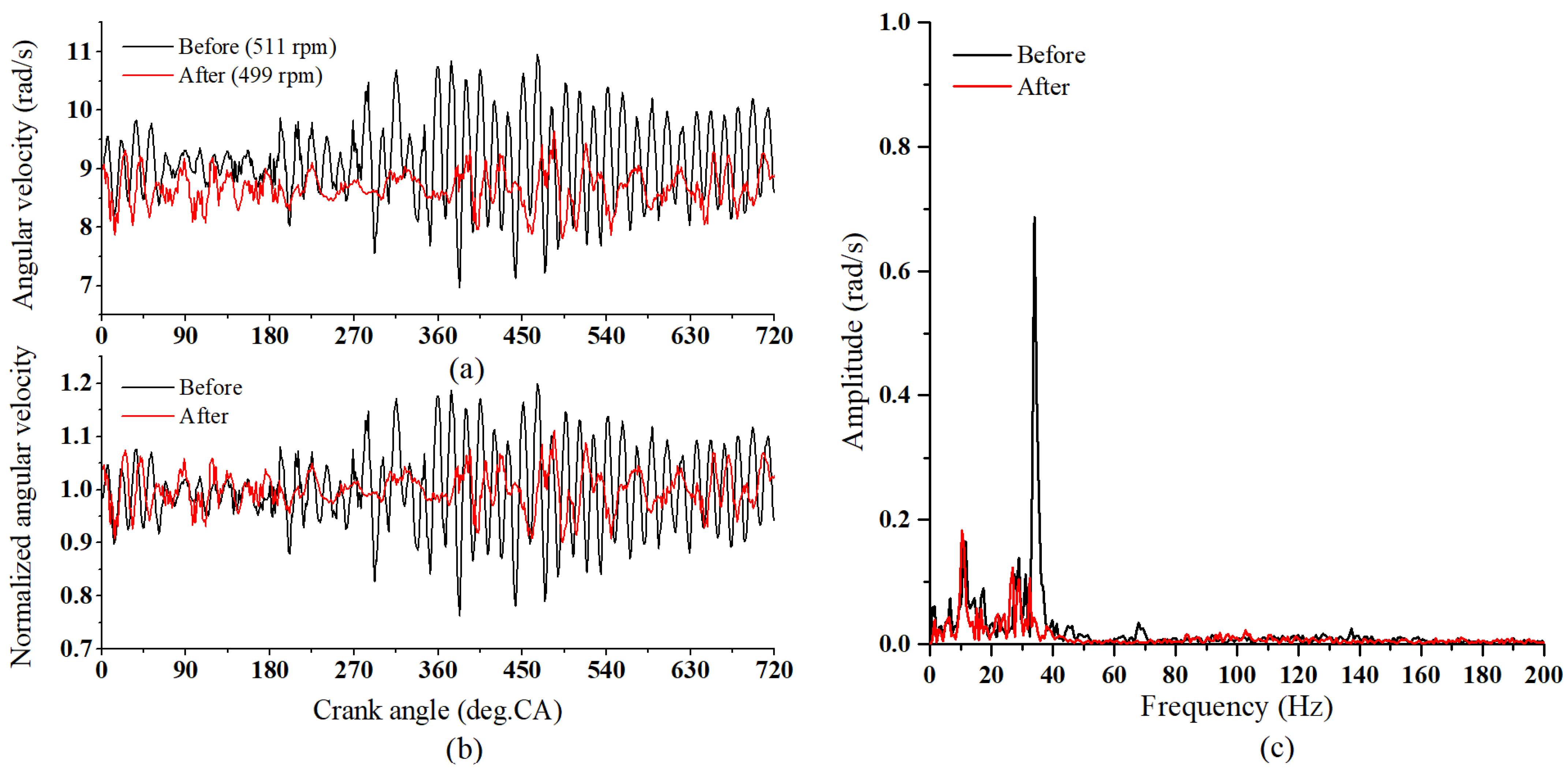 Effect of Performance by Excessive Advanced Fuel Injection Timing on ...