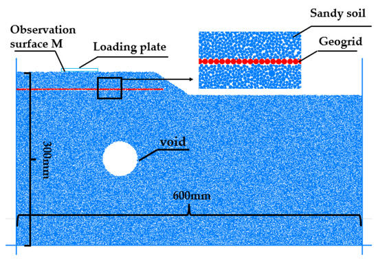Analysis of Failure Mode of Reinforced Embankments Overlying Voids ...