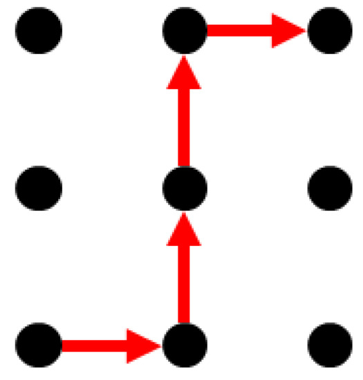 A Path Recommendation Method Considering Individual Driving Preferences