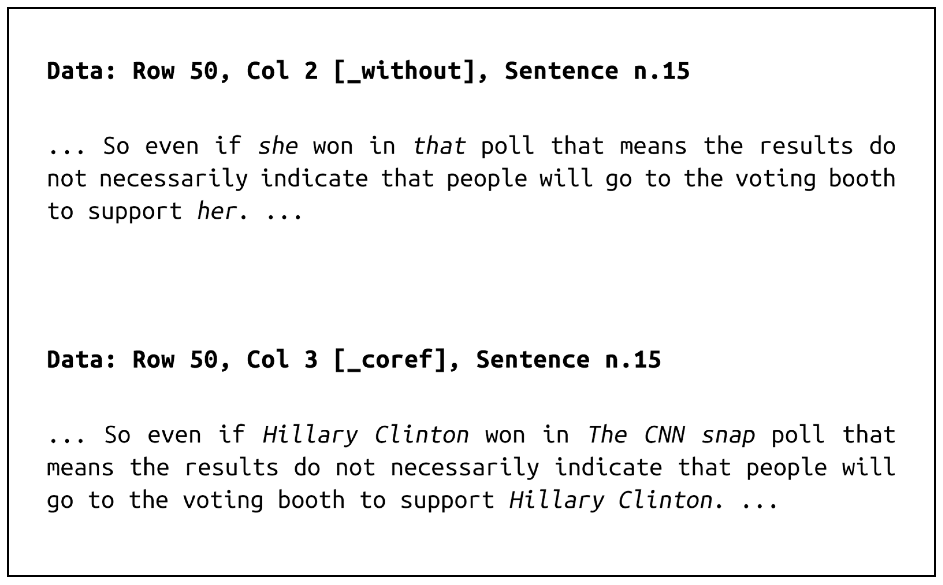 Coreference Resolution for Improving Performance Measures of ...