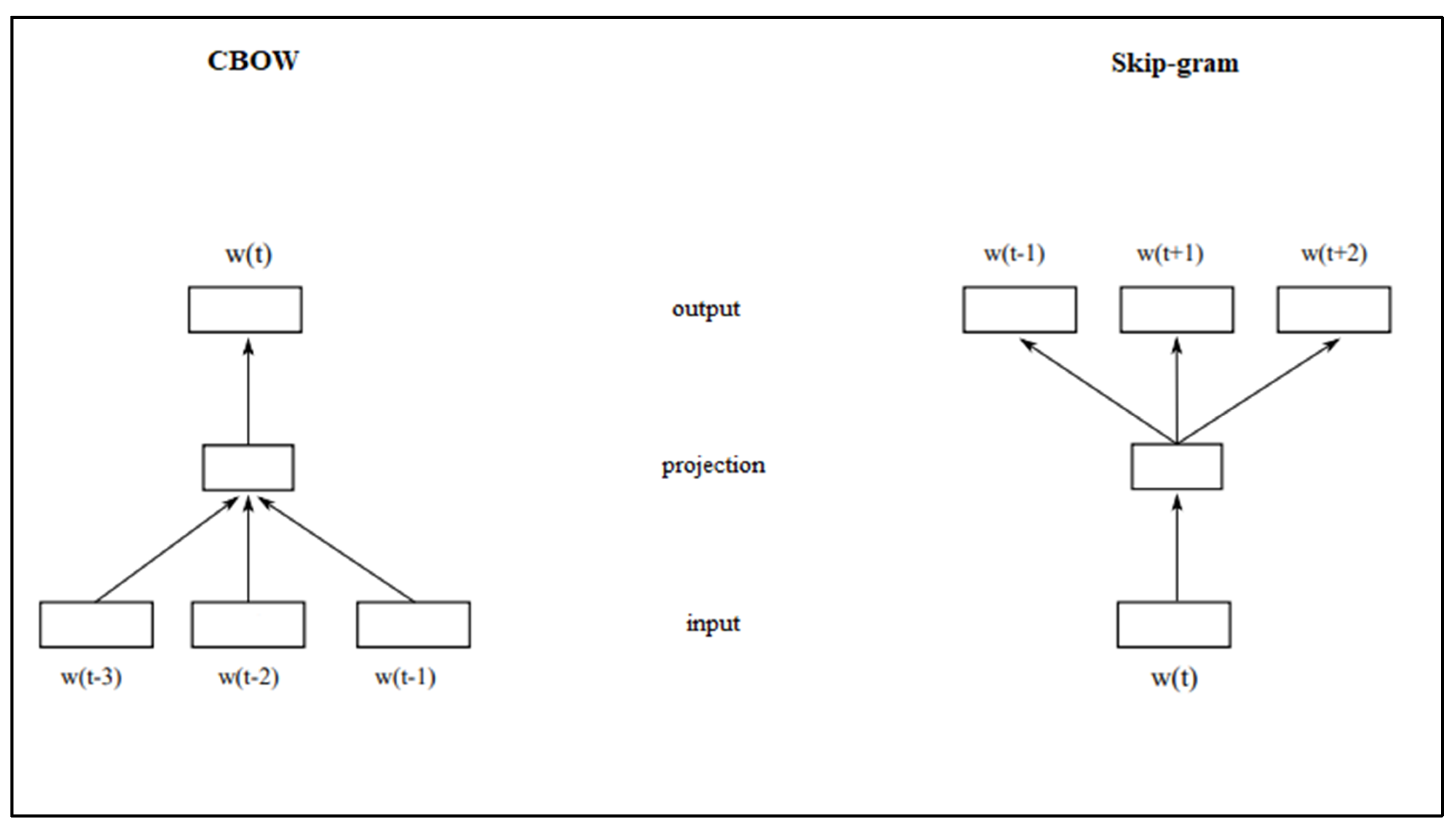 Coreference Resolution for Improving Performance Measures of Classification Tasks