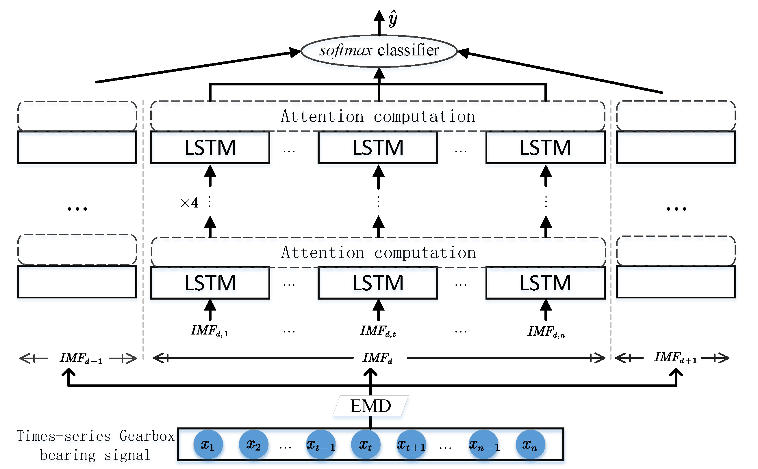 Applied Sciences | Free Full-Text | Fault Detection Method for Wind ...