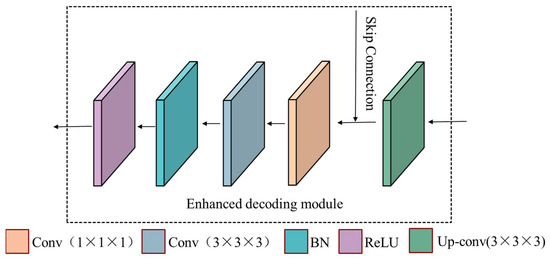 Applied Sciences | Free Full-Text | A Multi Brain Tumor Region Segmentation Model Based on 3D U-Net