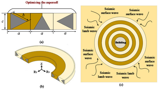 Radial Gradient Seismic Metamaterials with Ultra-Low Frequency and ...