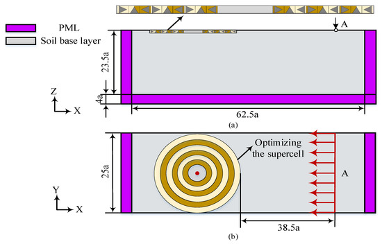 Radial Gradient Seismic Metamaterials with Ultra-Low Frequency and ...