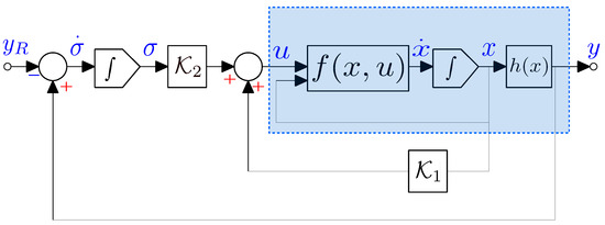 Discrete Integral Optimal Controller for Quadrotor Attitude Stabilization: Experimental Results