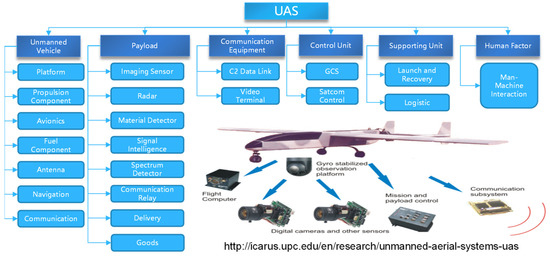 A Framework of Modeling and Simulation Based on Swarm Ontology for Autonomous Unmanned Systems