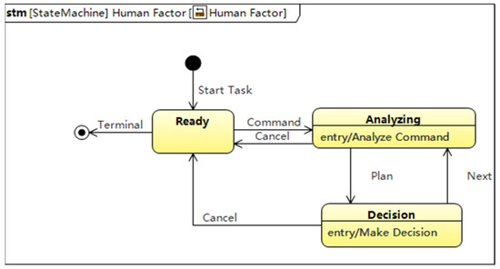 A Framework of Modeling and Simulation Based on Swarm Ontology for Autonomous Unmanned Systems