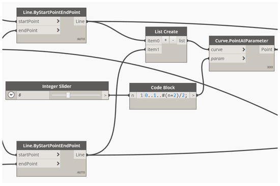Applied Sciences | Free Full-Text | Visual Programming as Modern and ...