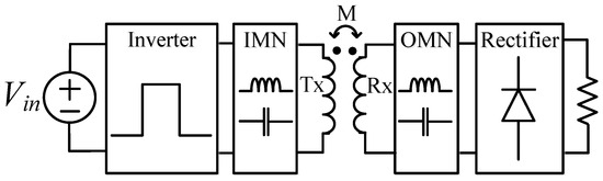 Applied Sciences | Free Full-Text | Effective Scheme for Inductive Wireless Power Coil Design ...