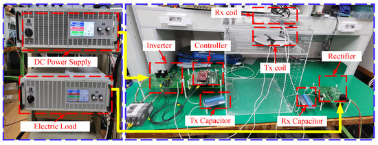 Applied Sciences | Free Full-Text | Effective Scheme for Inductive Wireless Power Coil Design ...