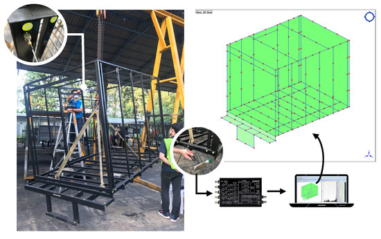 Applied Sciences | Free Full-Text | Enhancing the Performance and ...