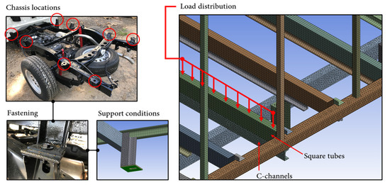 Applied Sciences | Free Full-Text | Enhancing the Performance and ...